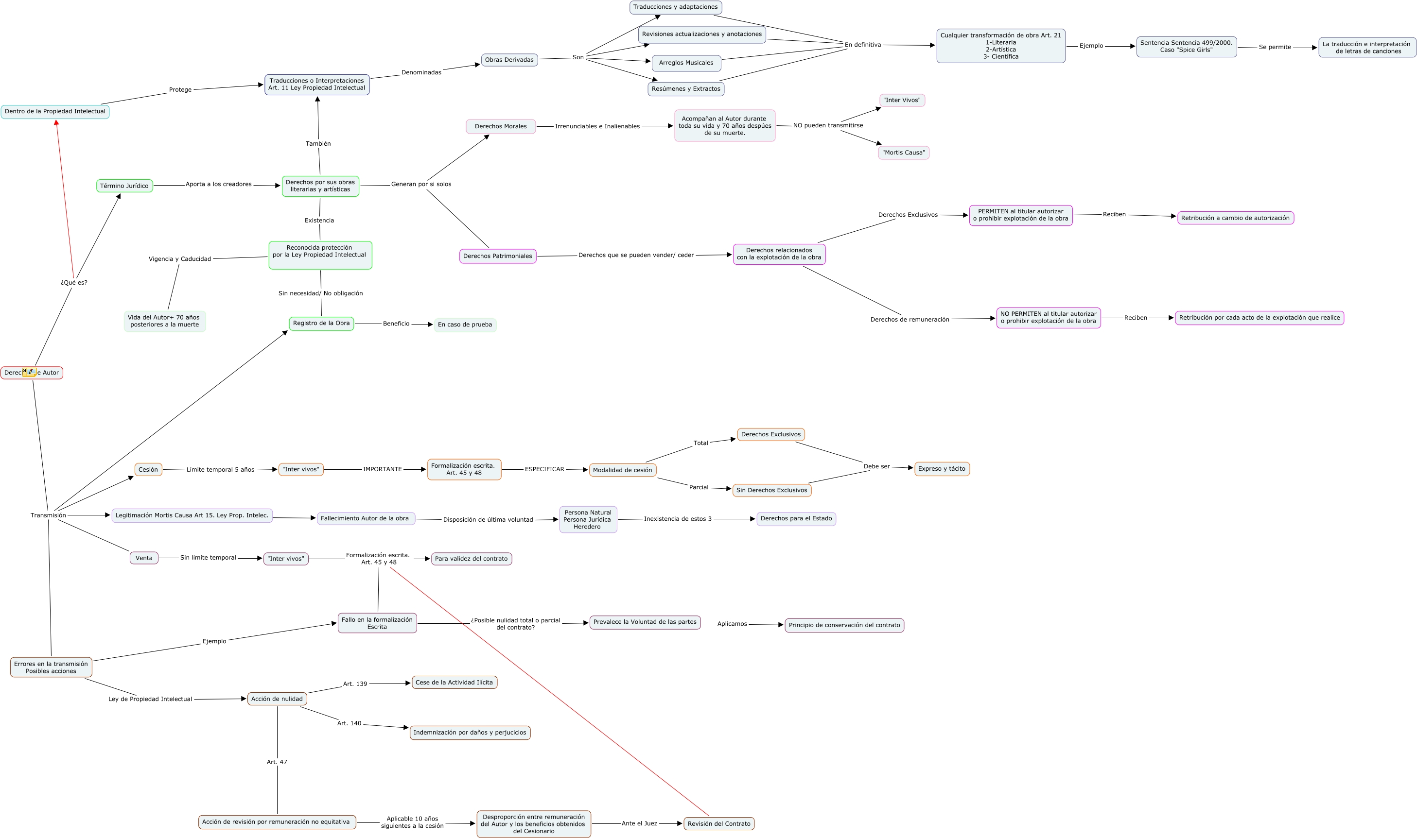 Escenario 8 Los 40 Principales